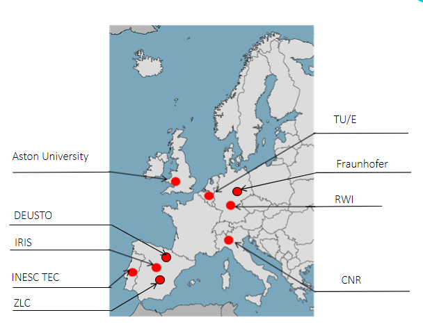 Consortium - ReSChape Project